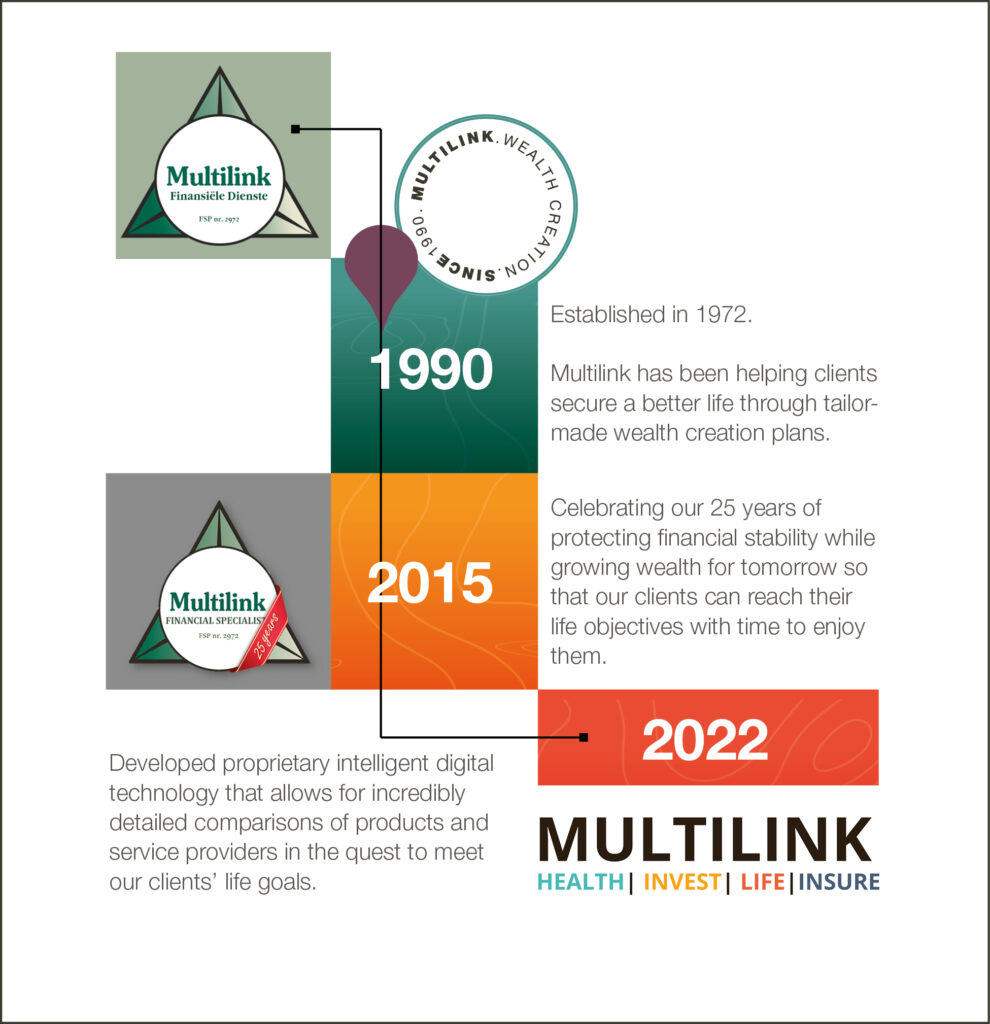 About Us – Multilink™ Financial Services